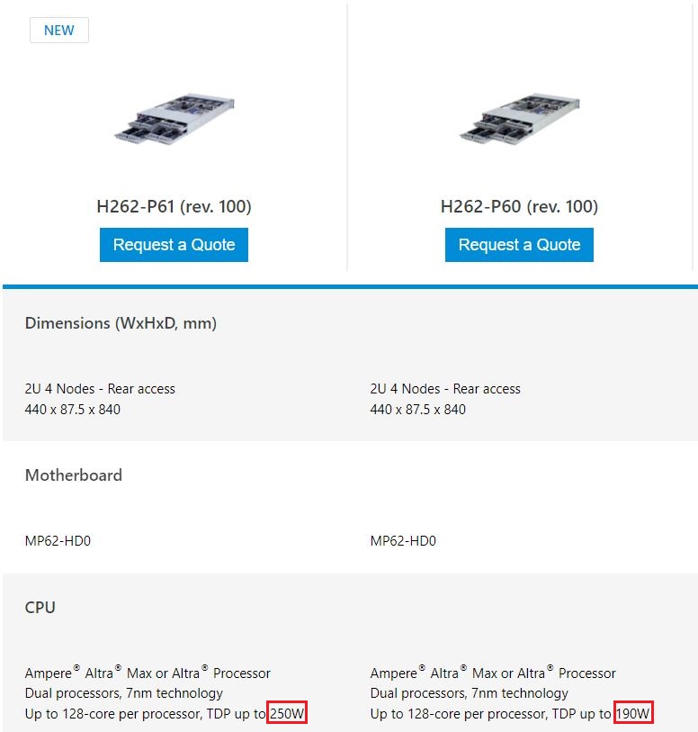 可搭配更高時脈處理器，技嘉發表新款2U、4節點Arm伺服器 | iThome